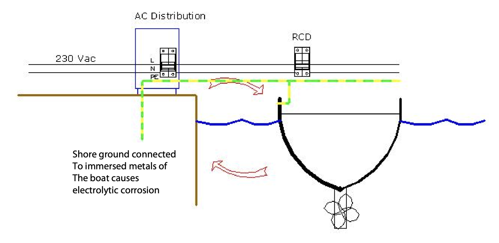 The Galvanic Isolator Explained - The Sumpners Afloat
