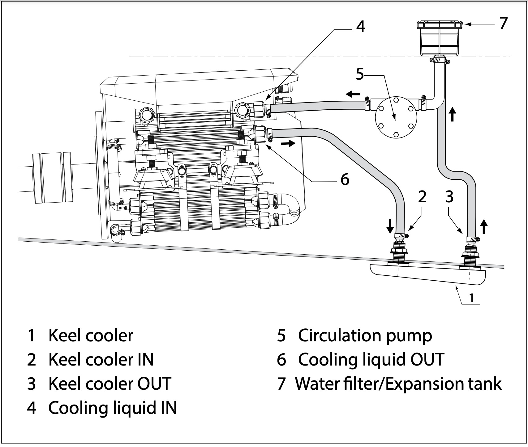Cool for Cats - engine cooling systems - The Sumpners Afloat